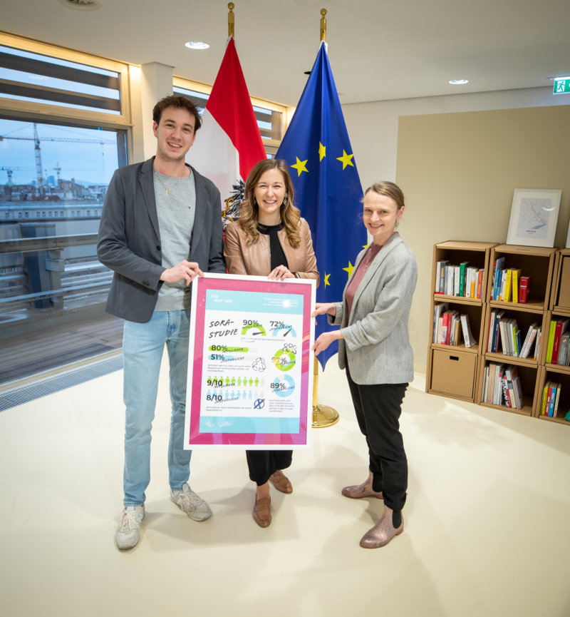 Jugendarbeit macht uns stärker, sicherer & sozialer | Bundes Jugend ...